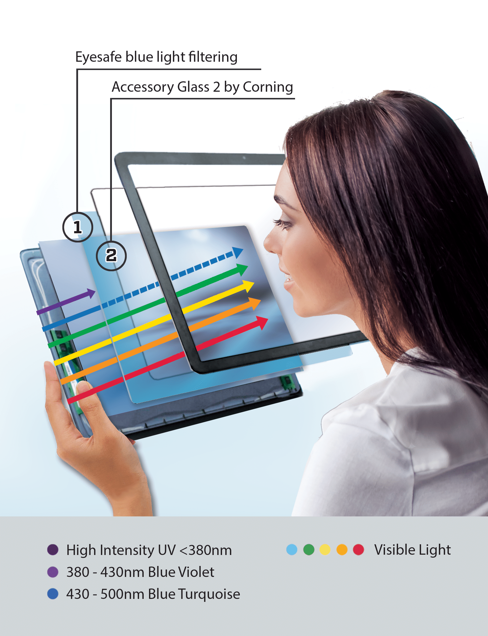 corning eyesafe light management healthe | Eyesafe