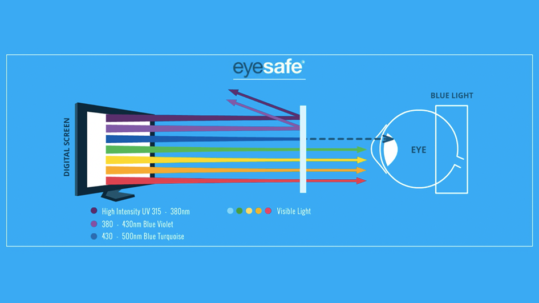 2 | Eyesafe®