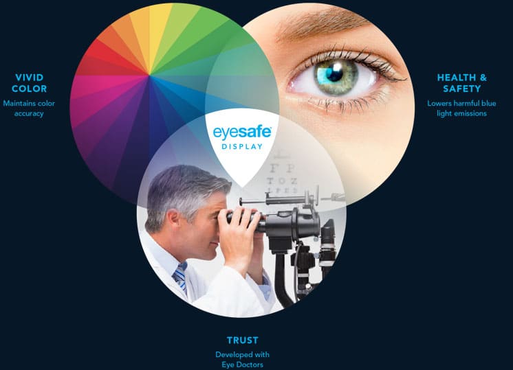 Eyesafe® Display | Low Blue Light Beautiful Color Developed with Doctors