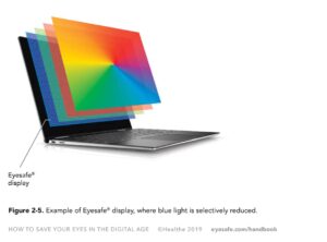 Chapter 2 - Blue Light and Displays | Eyesafe