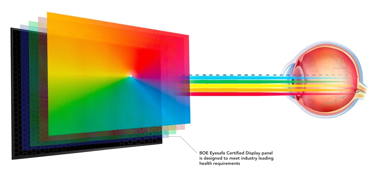 BOE Announces New Eyesafe Low Blue Light Display Solutions