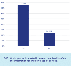 Screen Time Survey of Parents & Educators 2020 | Eyesafe
