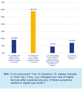 Screen Time Survey of Parents & Educators 2020 | Eyesafe
