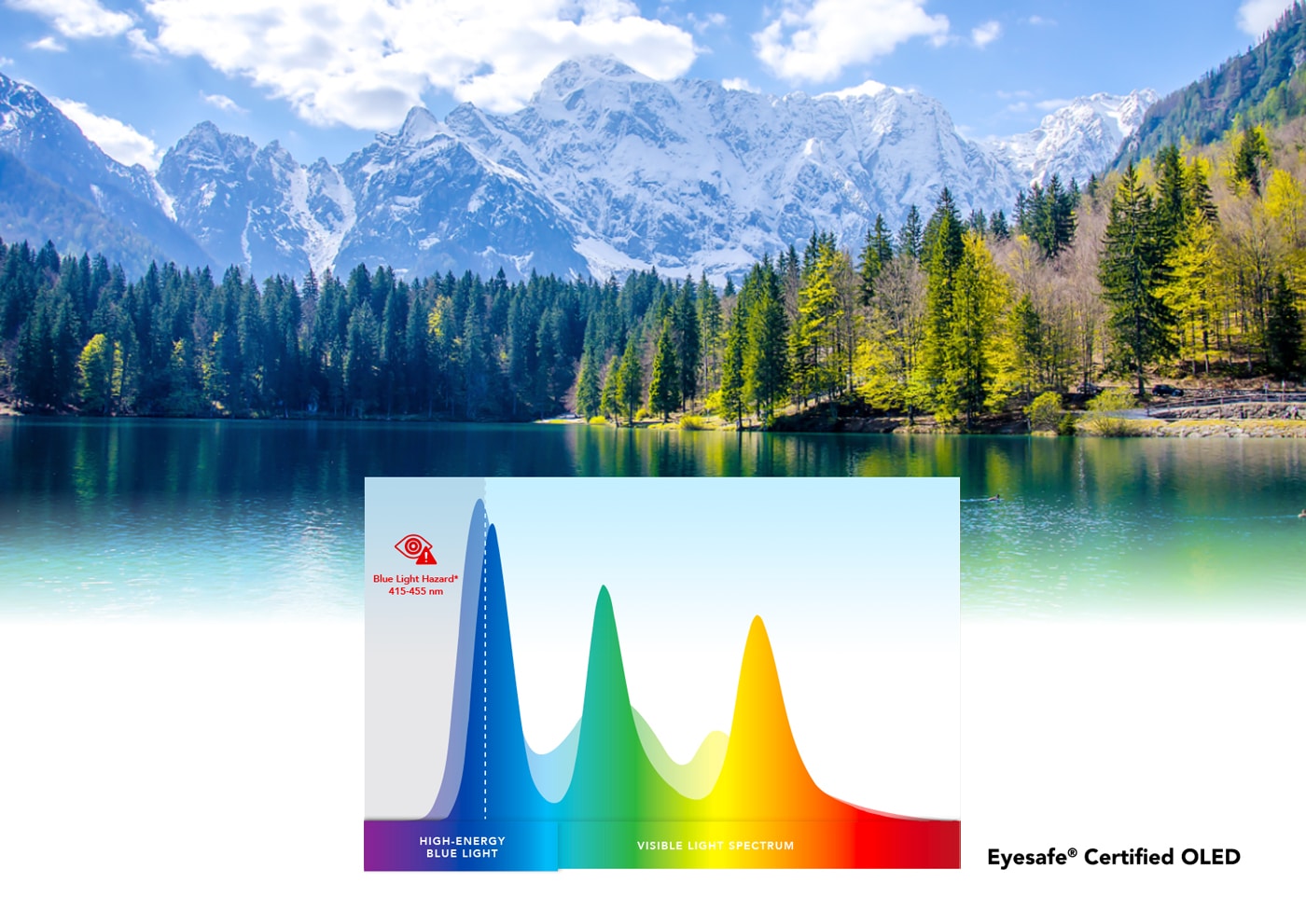 LG Display OLED Eyesafe – World's First Eyesafe Low Blue Light TV