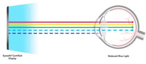 Lenovo Eyesafe® Certified Low Blue Light Monitors and Laptops