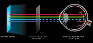 Eyesafe Blue Light Protection for all digital devices