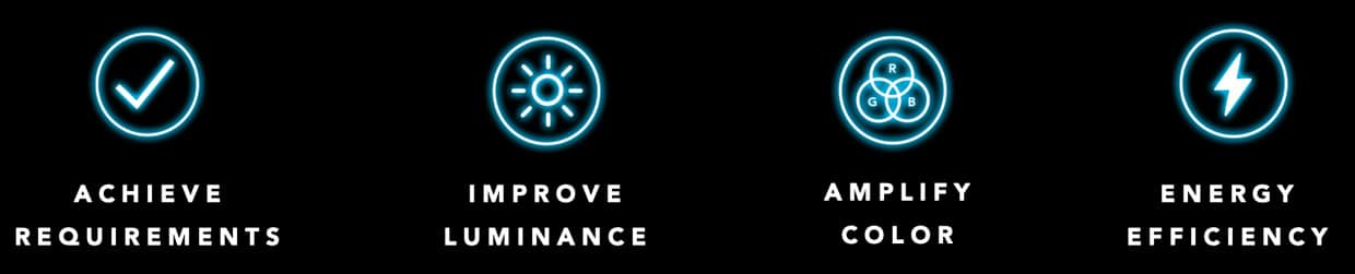 Eyesafe DTX Advanced blue light display stack technology