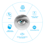 What is Blue Light from Digital Devices? Is it harmful for eyes?