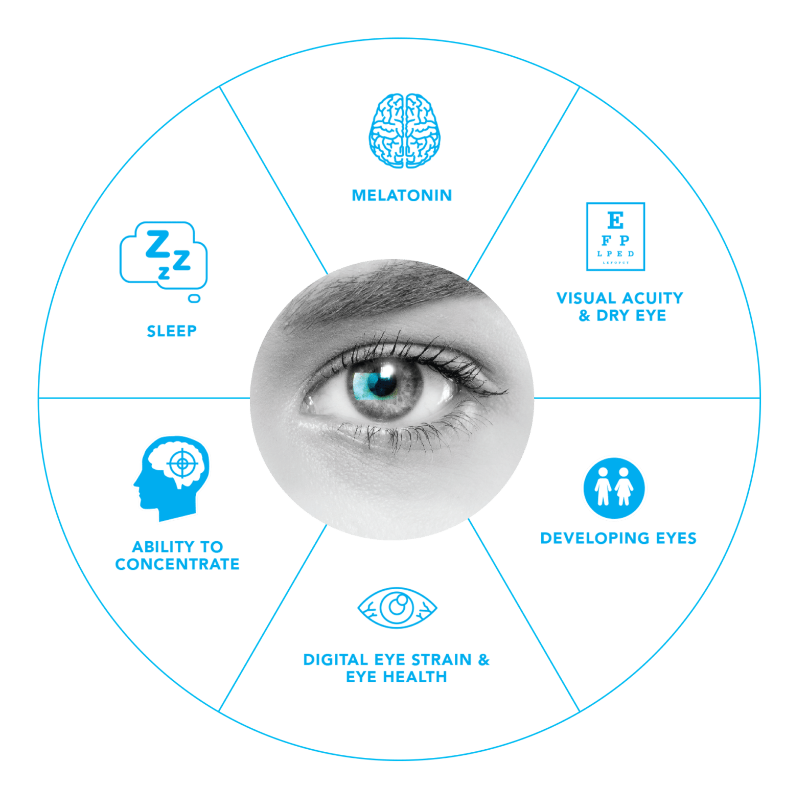 What is Blue Light from Digital Devices? Is it harmful for eyes?