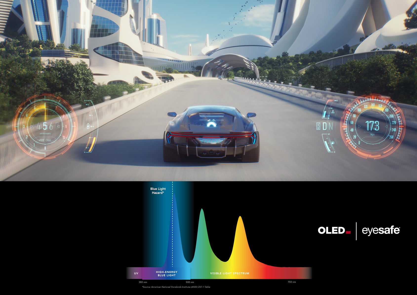 OLED Eyesafe TV by LG Display is designed for eye comfort