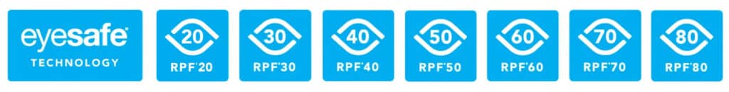 What is RPF? Radiance Protection Factor Measures Blue Light Reduction